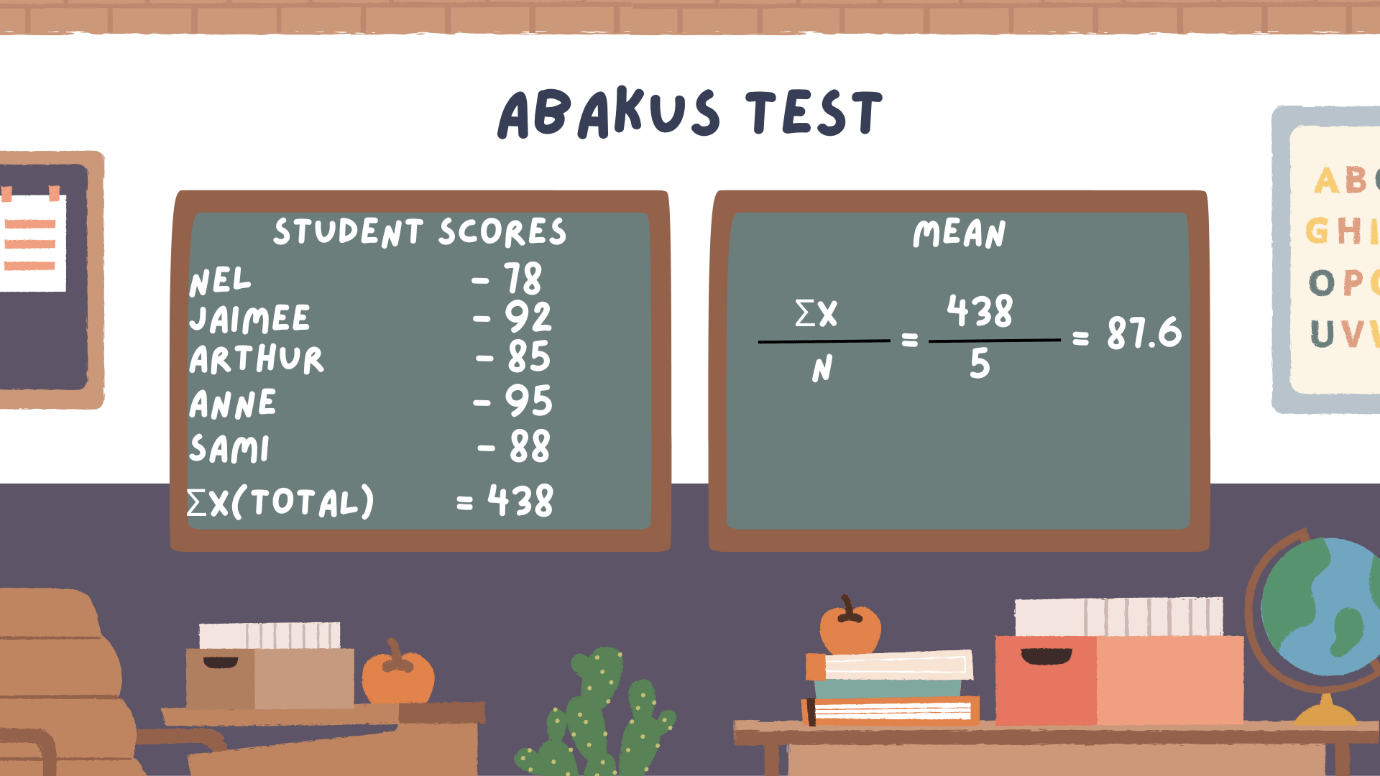 The Mean Average Demystified: A Step-by-Step Analysis | Abakus Center World