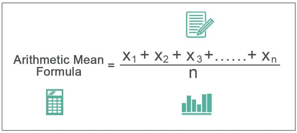 The Mean Average Demystified: A Step-by-Step Analysis | Abakus Center World