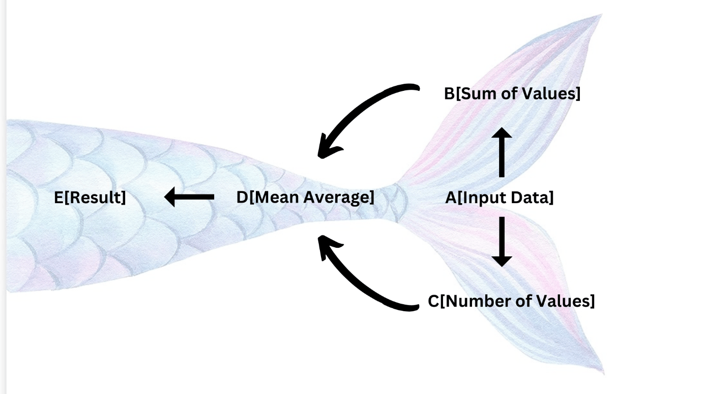 The Mean Average Demystified: A Step-by-Step Analysis | Abakus Center World